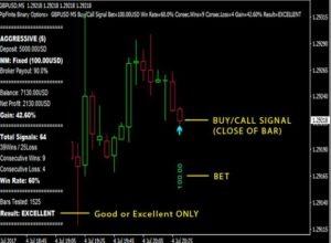 The Most Popular Technical indicator for Binary Option Signals