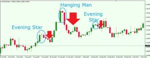 10 Best Candlestick PDF Guide (2026) Free Download Patterns