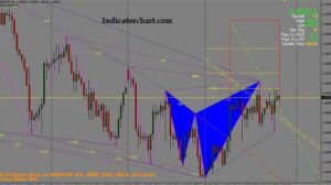 Harmonic Pattern Trading Cheat Sheet Strategy PDF free