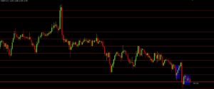 Forex Sideways Market Indicator For MT4/MT5