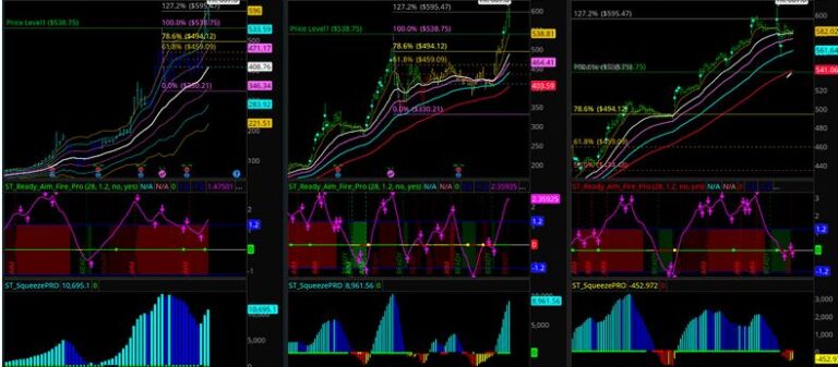 10 Best Indicators for Day Trading In 2026