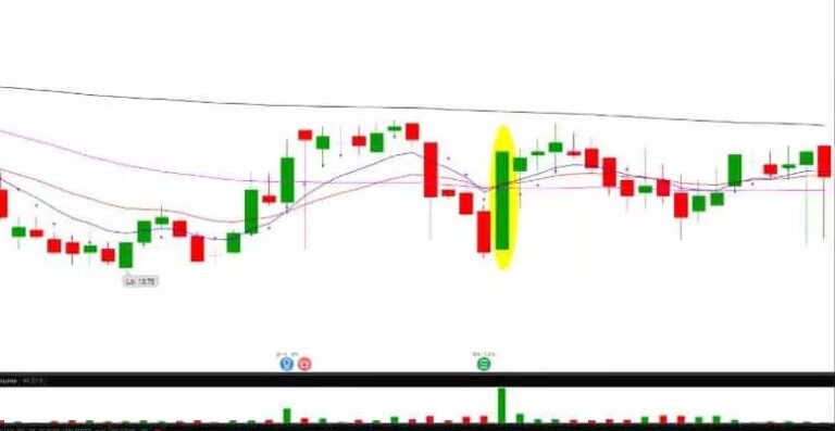 Introduction to the Candlestick Pattern Marubozu