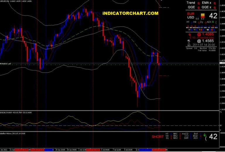 Forex Rebellion 3.0 Trading System For MT4