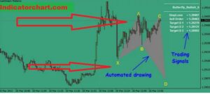 Harmonic Pattern Buy and Sell Indicator For MT5