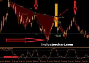 Harmonic Pattern Buy and Sell Indicator For MT5