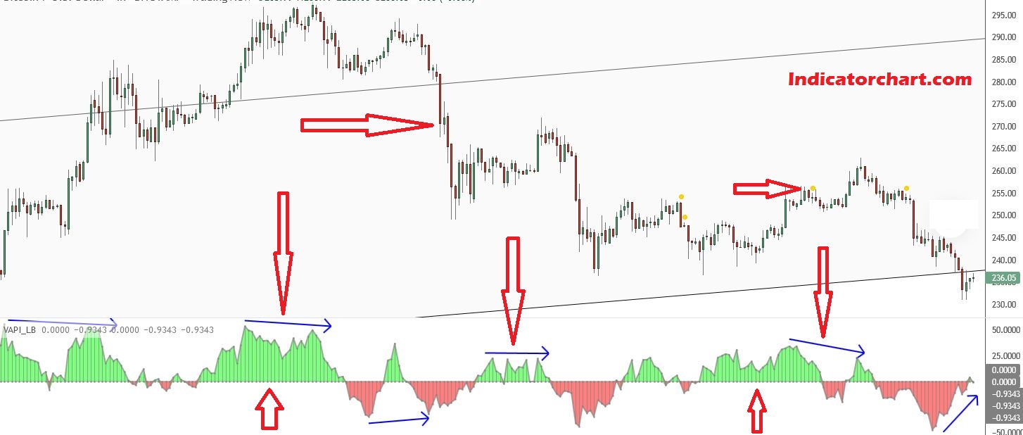 On Balance Volume OBV Indicator For MT4 On Balance Volume OBV Indicator For MT4