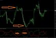 Vortex Indicator for MT4 & MT5