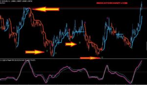 What Is the QQE Indicator MT4?