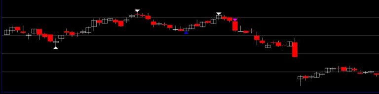 20 Price Action Chart Patterns PDF (2026)