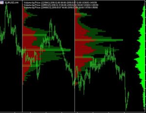 Better Volume 2.5 Indicator for MT4