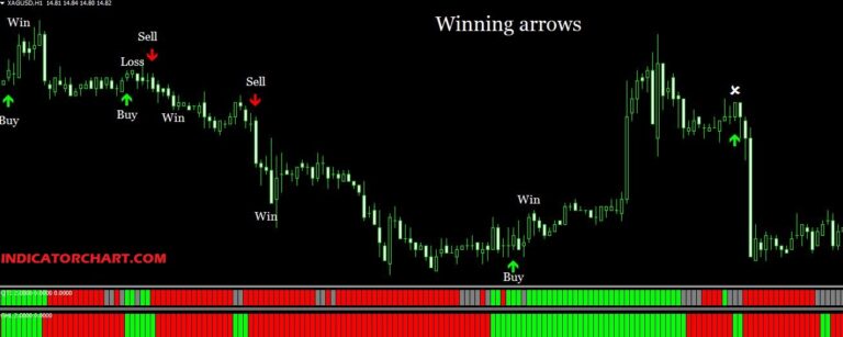 Non Lag Arrow Indicator for MT4 & MT5