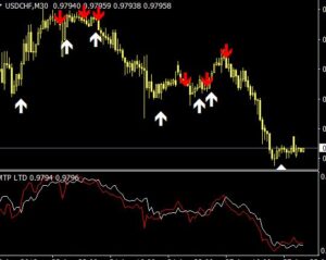 20 Best Crypto Indicators for Day Trading and Analysis in 2026