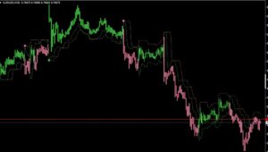 What Are The Best Trend Trading Indicators?