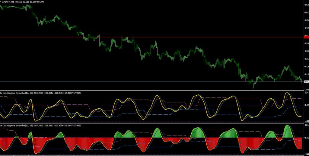 10 Best Indicator Strategies for Scalping Indicators MT4