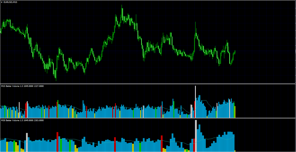 Better Volume 1.5 Indicator for MT4