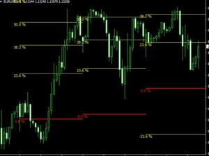 Top 8 Best Leading Indicators For Day Trading
