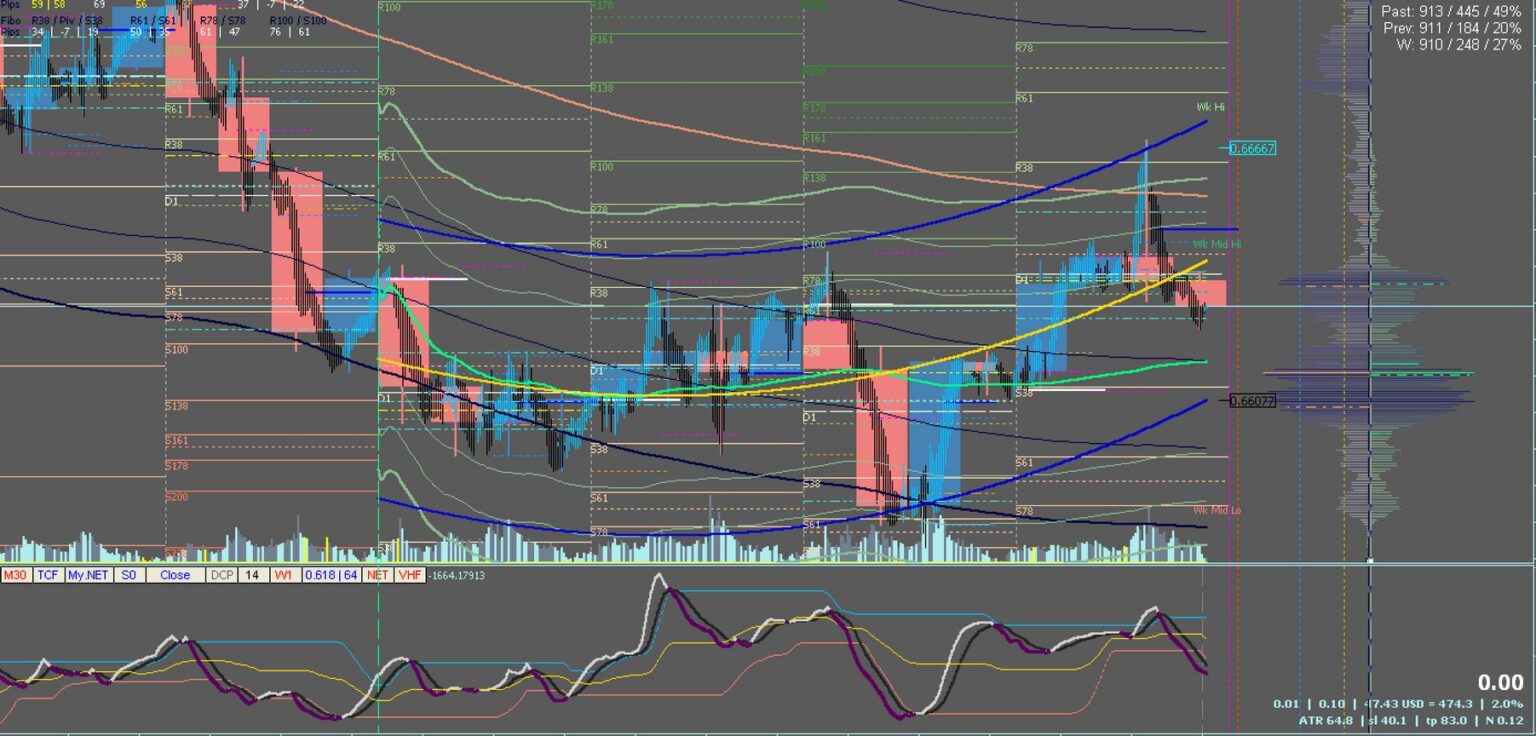 ICT Asian Range Indicator for MT4