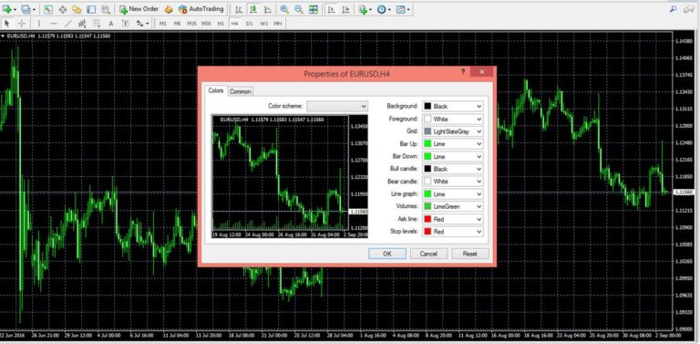 How to Change Chart and Candlestick Colors in MT4