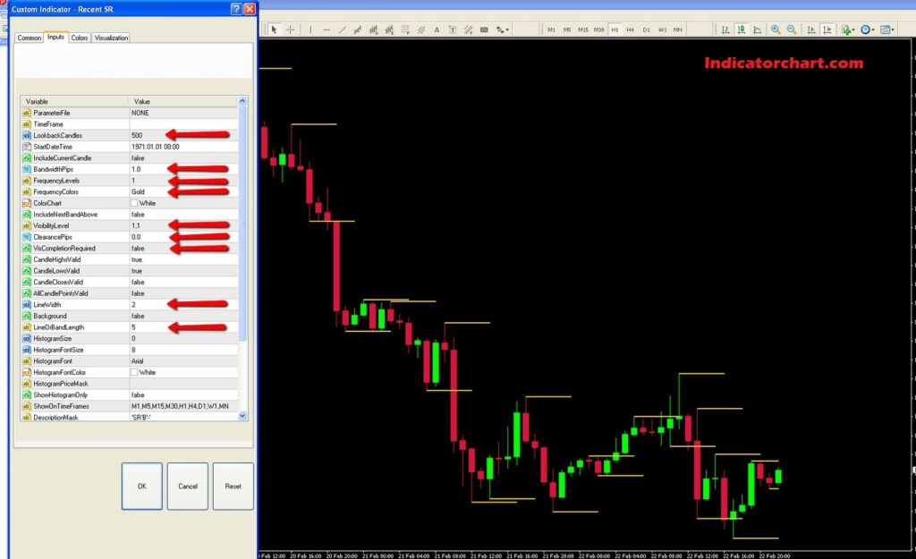 Swing High Swing Low Indicator for MT4