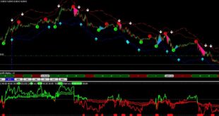 Indicators
