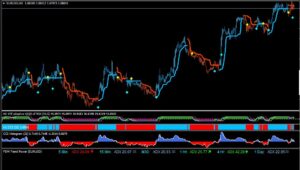 Advanced ADX Indicator for MT4