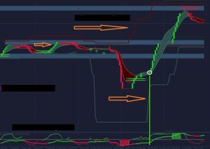 10 Best Forex Indicator Combinations Trading Method