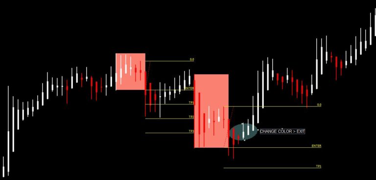 Inside Bar Alert Indicator for MT5/MT4 – FREE Download