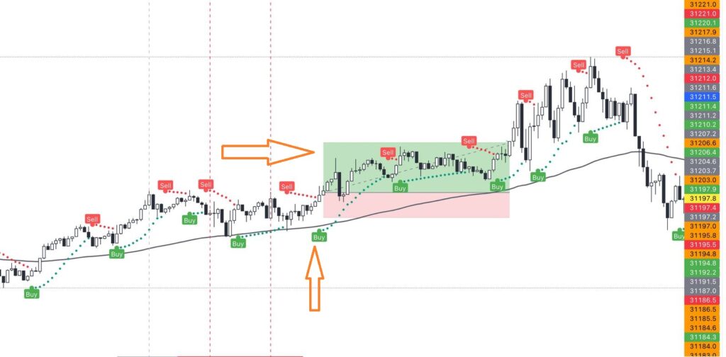 What Is The Best Strategy For US30? 100 Indicator PDF