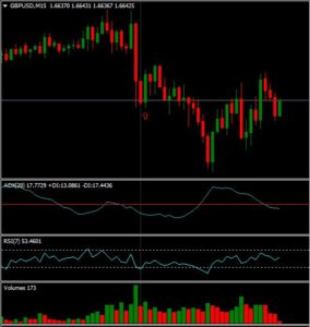 10 Best Binary Options Indicator 2026 – FREE Download
