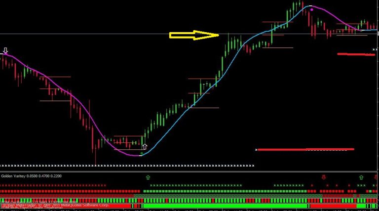 Gold Level indicator for MT4 – NEW Buy Sell