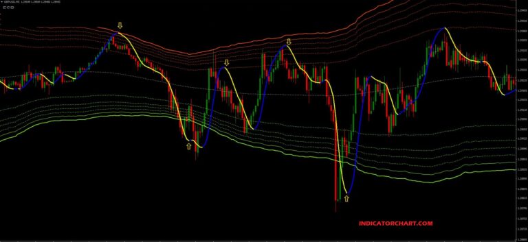 Price Border Indicator For MT4 (Latest Version)