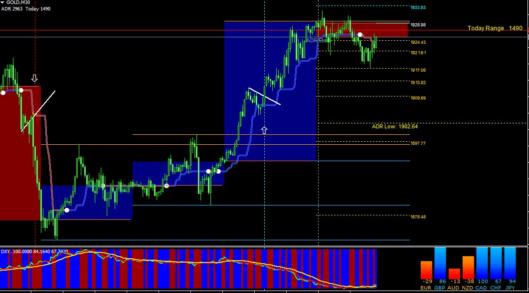 99% Win Non Repaint Scalping Indicator for MT4 & MT5