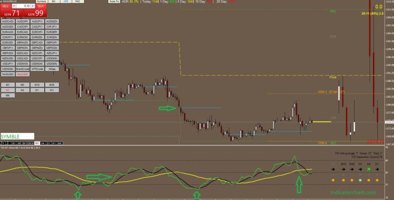 Symbol Changer Indicator for MT4 (Download FREE)