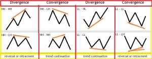 Divergence Cheat Sheet Indicator [FREE PDF Download]