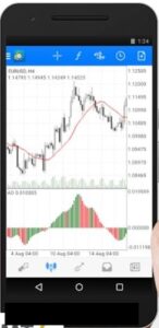 How to Add Custom Indicator to MT4 iPhone iOS App