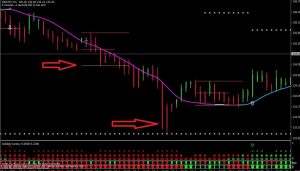 Gold Level indicator for MT4 – NEW Buy Sell