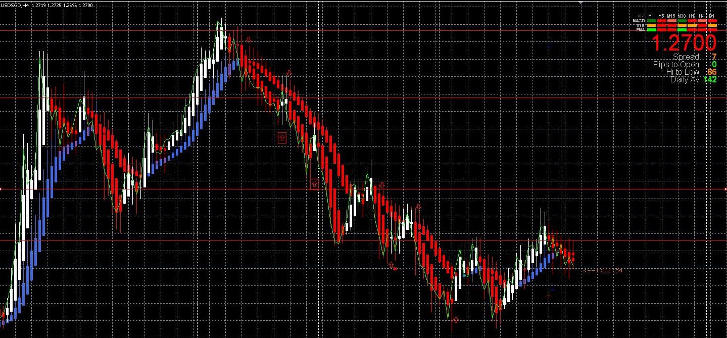 Heiken Ashi Alert Indicator for MT4/MT5