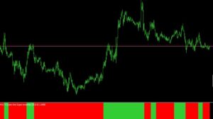 Volatility Quality Zero Line Indicator for MT4/MT5