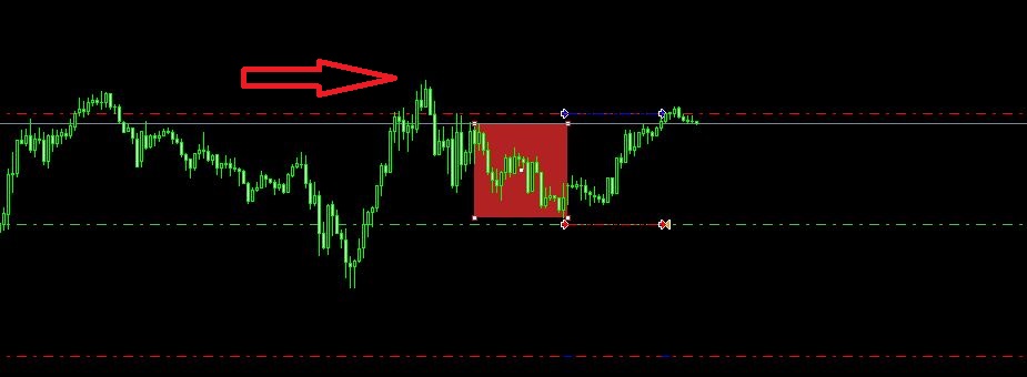 Market Way Indicator for MT4 & MT5