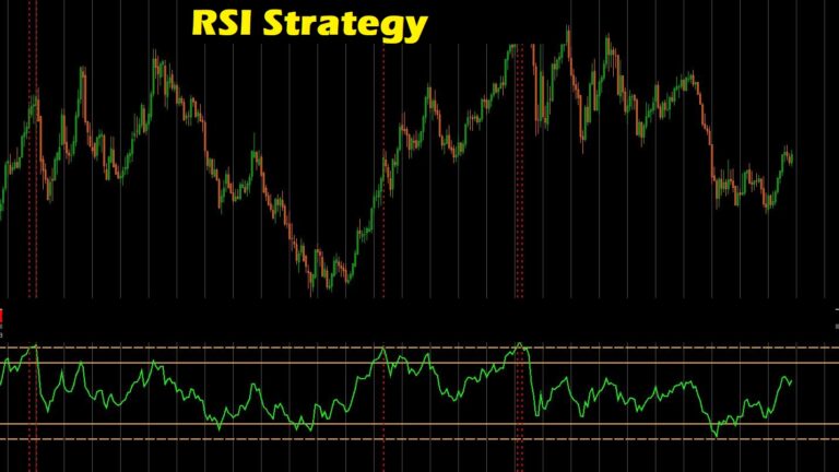 8 Most Popular RSI-Based Trading Strategies (91% Win Rate)