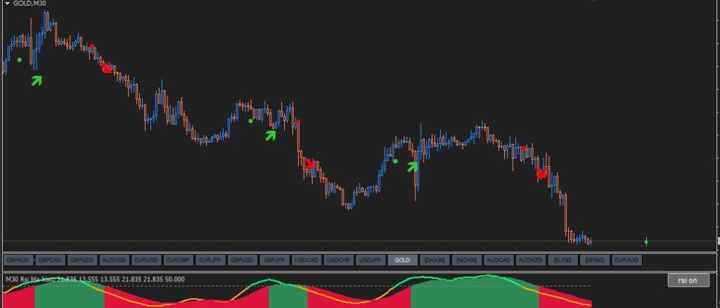 Symbol Index MA (Alerts) Indicator for MT4 & MT5