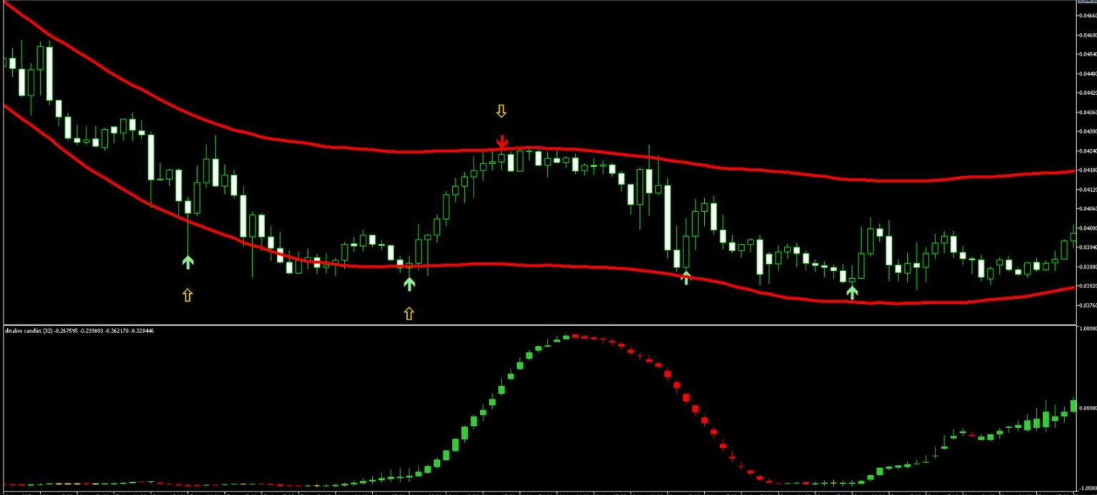 Entry Points Pro MT5 Indicator – V10 Download FREE