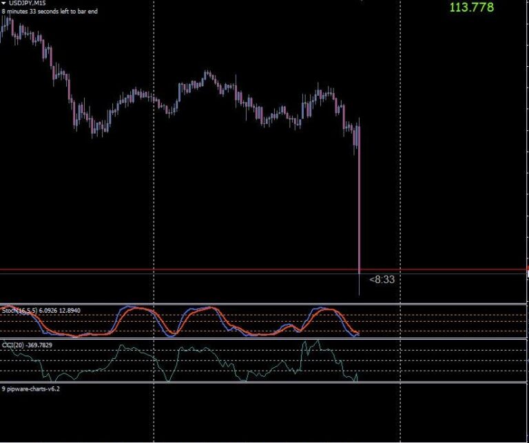 Stratman Mini Chart Indicator for MT4 & MT5