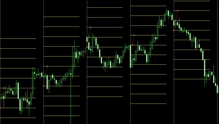 Daily Open Line indicator for MT4 and MT5