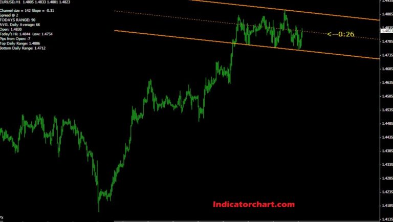 Perfect Trendline Forex Indicator for MT4 – Download FREE