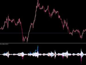 Candle Volume Indicator for MT4/MT5 – Download FREE