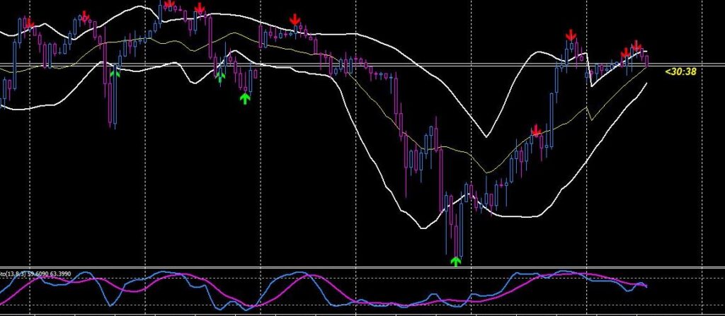 Bollinger Bands and RSI Trading Strategy | Indicator MT4