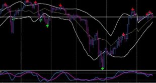 Weekly Trading Strategy (Backtest With Weekly Charts)