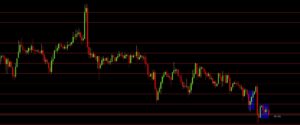 Sideways Detector Indicator for MT4 & MT5