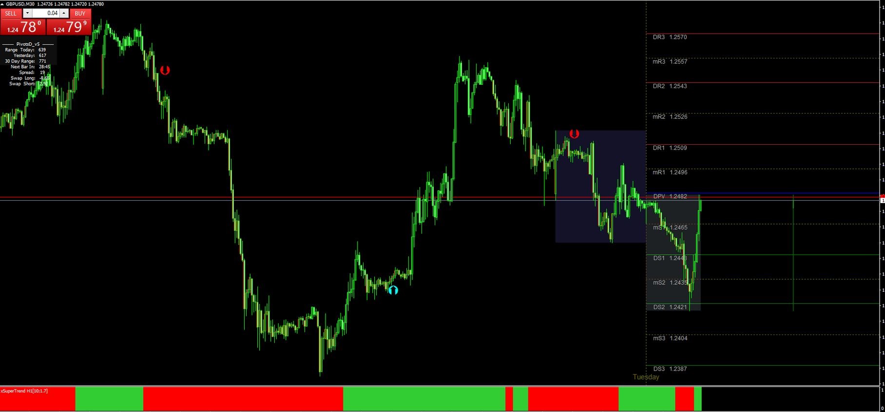Forex Signal Indicator 100% Accurate for MT4/MT5